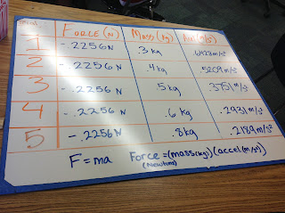 Jonathan Yee Physics: Fan Cart Lab/ Hover Disc Lab