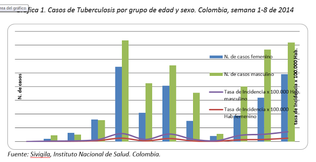 TUBERCULOSIS LATENTE Y LETAL: TUBERCULOSIS SITUACIÓN EPIDEMIOLOGICA