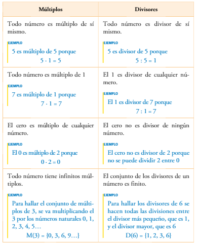 Las Matemáticas en el IES VICTORIA KENT: 1ºeso. Tema 2: divisibilidad