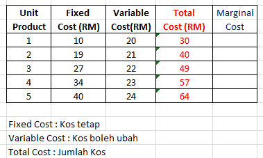 Barisan pertama akan kekal kosong kerana tiada kos marginal kerana unit ...