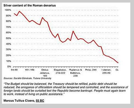 Similarities Between the Fall of Rome and America