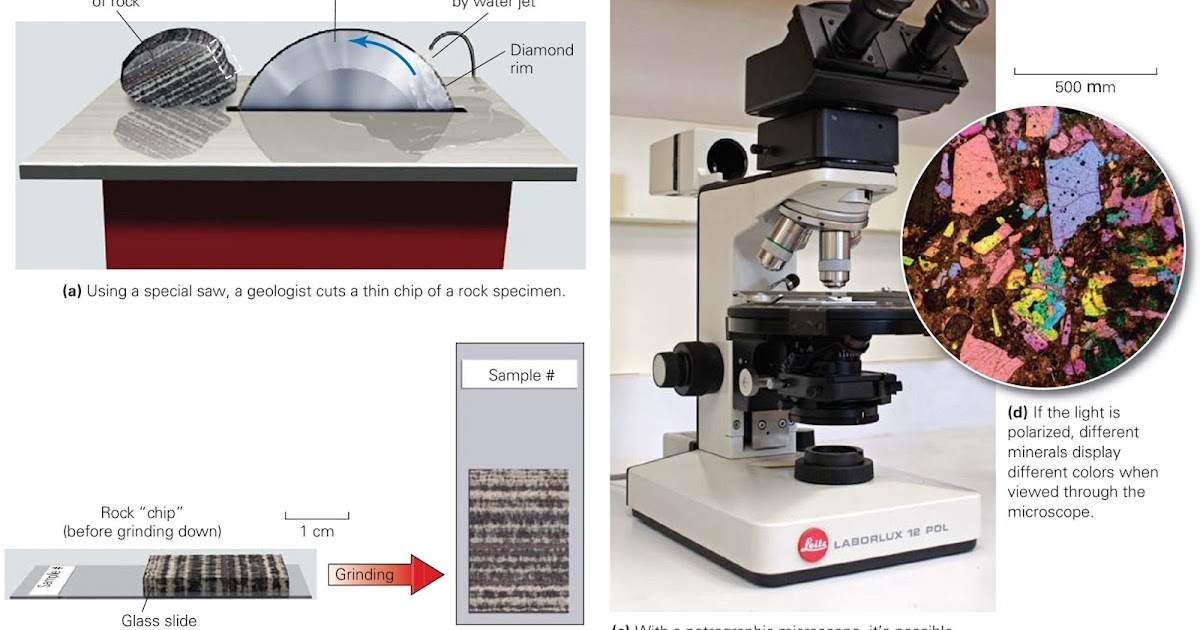 Learning Geology: Studying Rock