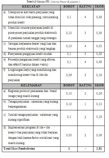 PEMBOBOTAN MATRIKS IFE & EFE ~ ADERA