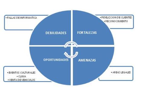Análisis Del Entorno: El Modelo DELTA,