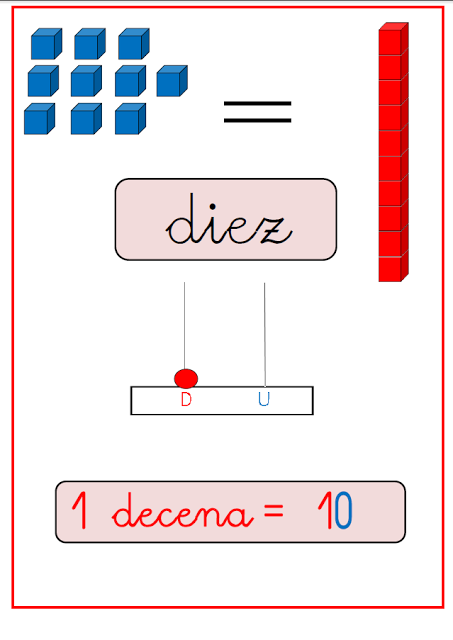 Blog de Atención a la Diversidad C.R.A. "Entretierras": Carteles ...