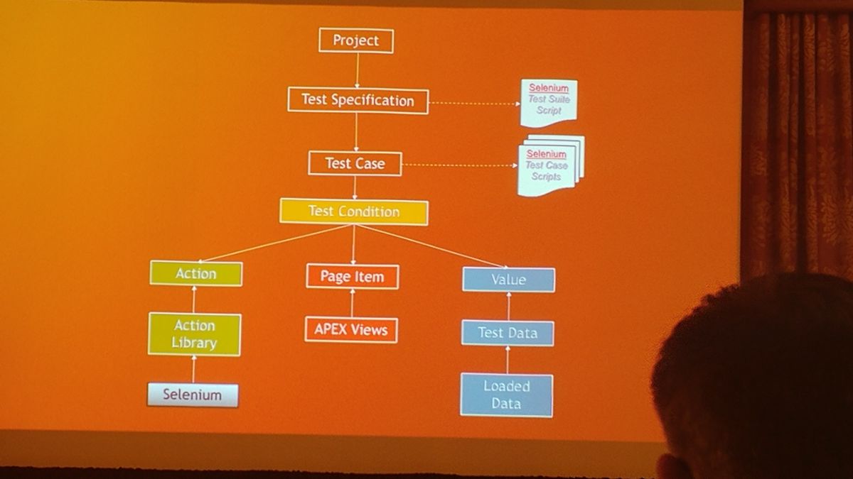 APEX stuff in one place: July 2017