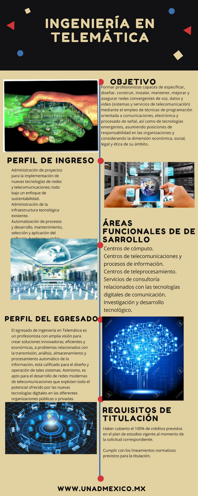 Julio Cesar Bedolla Bailon: Infografía de Telematica