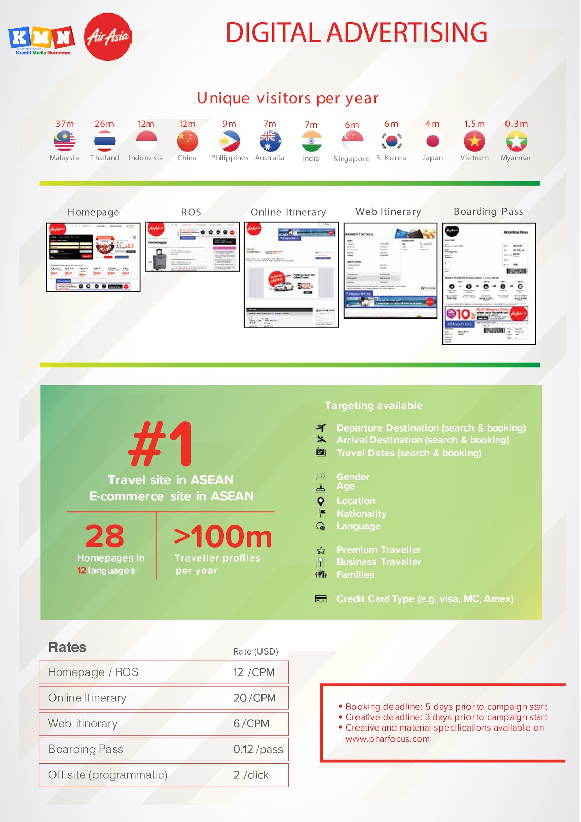 Media Kit Majalah airasia | Magazine Airasia | Inflight Magazine ...
