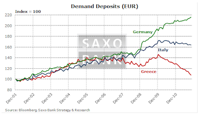 Mish's Global Economic Trend Analysis: Charts of the Day: European ...