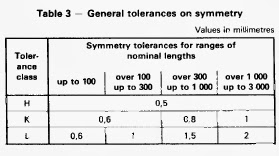 Sheet Metal Tolerance Standards: General tolerance for GD & T ...