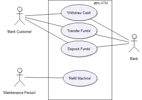 Use Case & Traceability Matrix