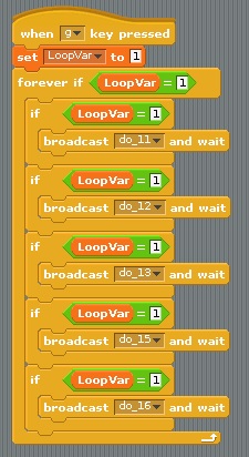 Paul's Geek Dad Blog: Raspberry Pi Scratch GPIO Disco Lights Game