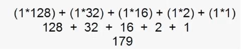 IP Address, Subnet Mask and Binary Numbers (CISCO) | TipTopNetworking - ttN