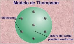 El atomo: Modelo Atomico de Thomson