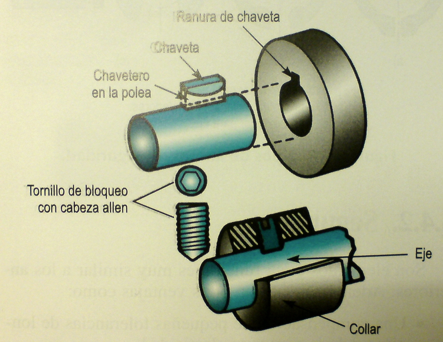 Clásicos Automoción SM™: Uniones amovibles y uniones fijas