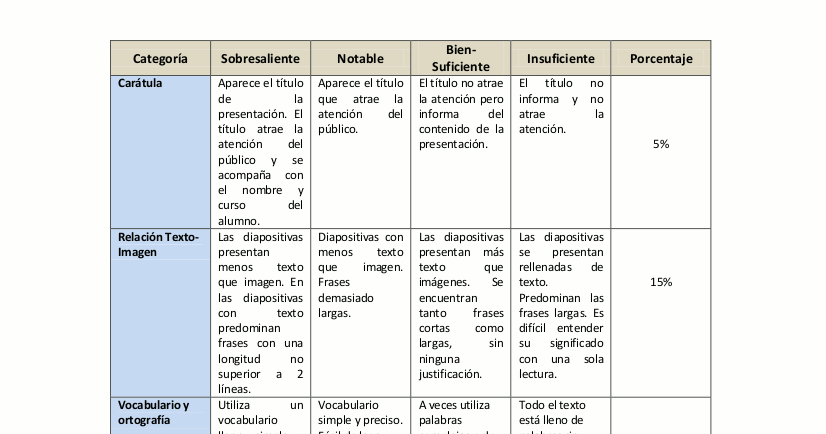 6è B: rúbrica para evaluar un POWER POINT