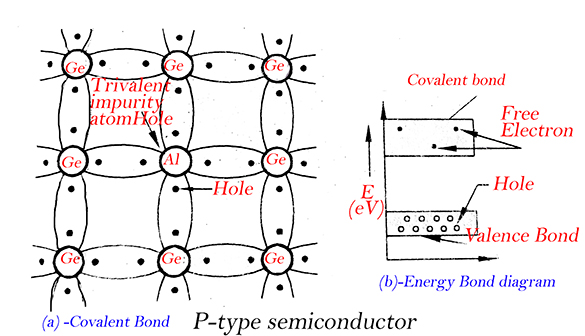 SEMICONDUCTORS AND TYPES OF SEMICONDUCTORS N-TYPE AND P-TYPE ~ CIRCUIT ...