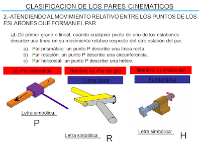Asesoría Académica e Industrial por Medina y López: MECÁNICA II-DINÁMICA:
