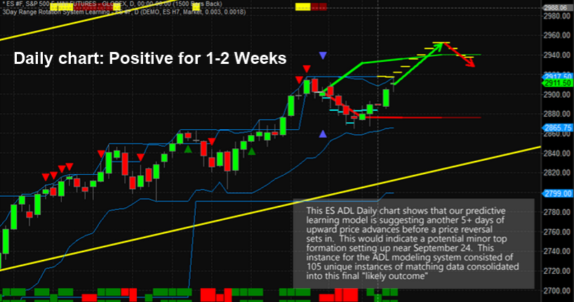 The Stock Market Club: See How Our Predictive Model Suggest a Massive ...