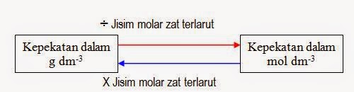 BAB 7 ASID BES DAN GARAM | Nota Cikgu Shu