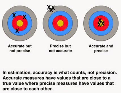 Articles: Story Points กำลังบอกอะไรเรา?