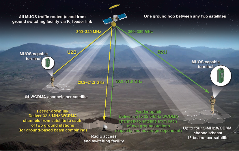 Radiopassioni: Niscemi, OK al MUOS. Come funziona e quanto costa il ...