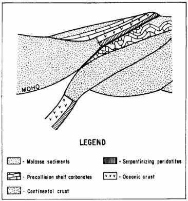 Abiotic Oil - Abiogenic Petroleum Origin: Abiotic Origin of Petroleum ...