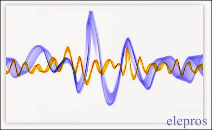 What is known as Signal ? | Elepros
