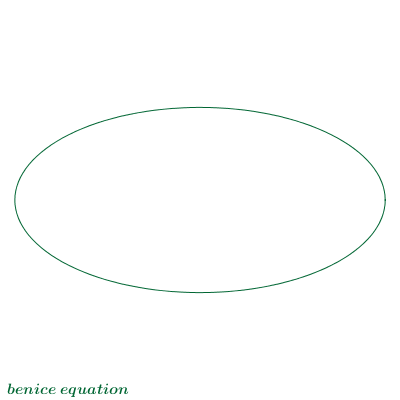 Fun math art (pictures) - benice equation: Nested Ellipses (Ellipse Whirl)