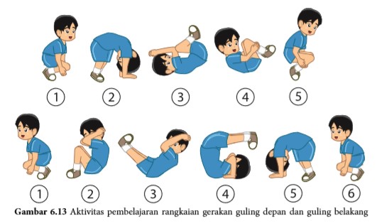 15+ Jelaskan Cara Melakukan Rangkaian Gerakan Guling Depan Dan Guling ...