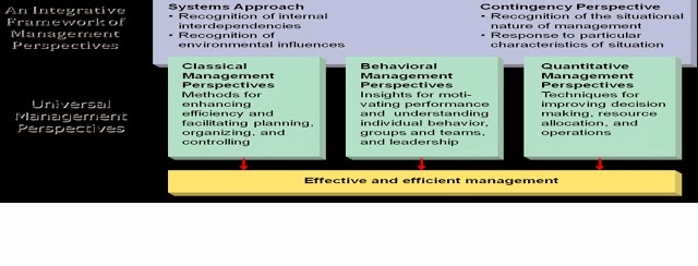 Principles of Management: Unit 1(P13): Management Theories: System ...