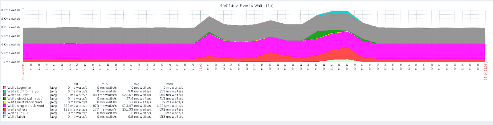 Admin Essentials Zabbix Monitoring Oracle Database Using Orabbix Working Example Oracle 12c