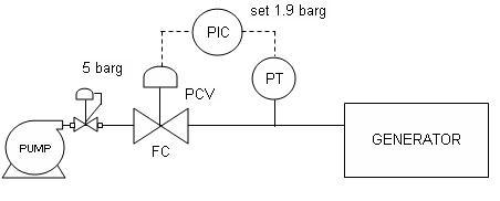 Downstream Pressure Control ~ Live Stream of Instrument Automation ...