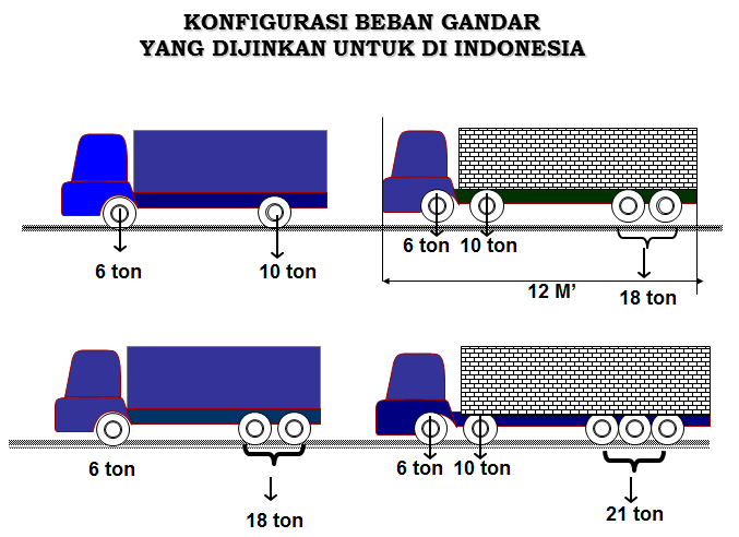 Faktor Penyebab Utama Kerusakan Jalan - Goresan Tinta Seorang Manusia