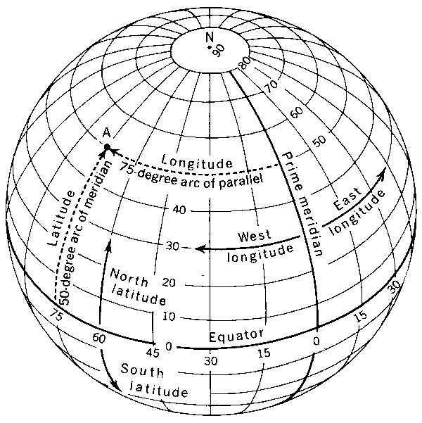 PEMETAAN SDHL: MATERI III SDL
