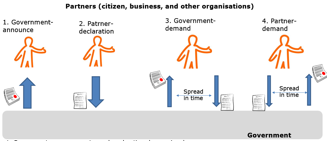 Improving Enterprise Business Process Management Systems: #e-government ...