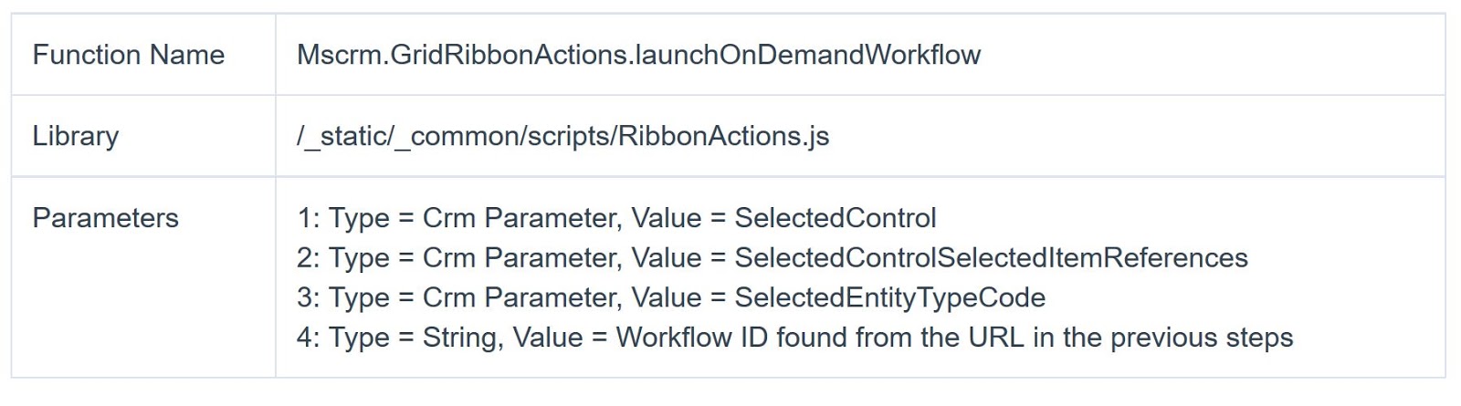 Just MS CRM : Run Workflow Using Short Cut Ribbon Button (Without Coding)