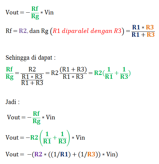 iRaOne Blog: Tampilan gelombang rangkaian Inverting dengan MATLAB