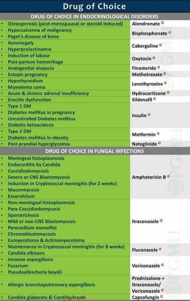 List Of Drug Of Choice In 7 Pages list-of-drug-of-choice-in-7-pages