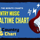 CountryChart #1 for Country Music Charts