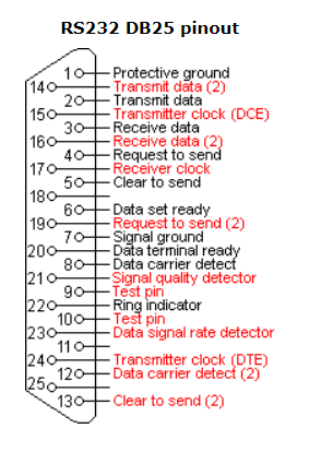 Serial Port Programming Part 7 - Should we connect TX-TX or TX-RX