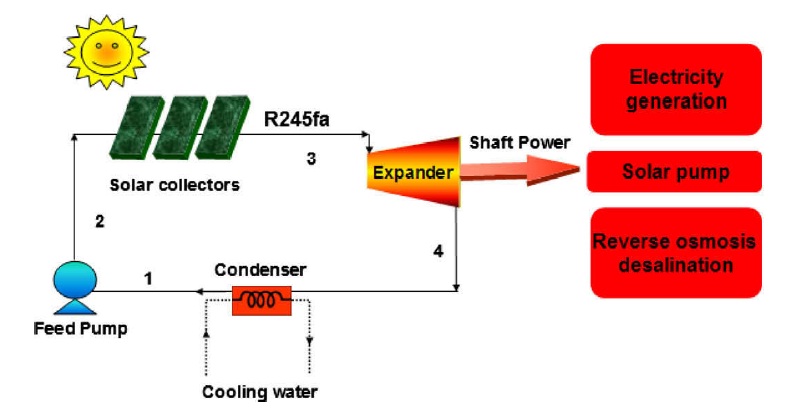 Wei Wu: Low-temperature solar Rankine cycle system for power generation