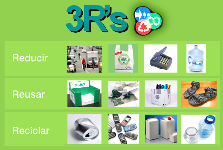 El Reciclaje del Cambio: Regla de las 3 "R"