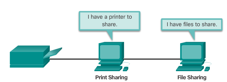 Gan~San: Model Jaringan Client Server dan Peer to Peer