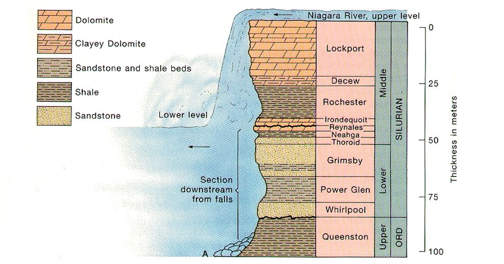 Niagara Falls Erosion - Part I ~ Hudson Valley Geologist
