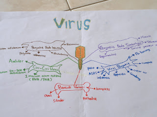 Blog Saya Punya: Mind Map Biologi : Virus