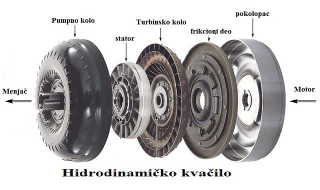 Motorna vozila I - Mašinski predmeti