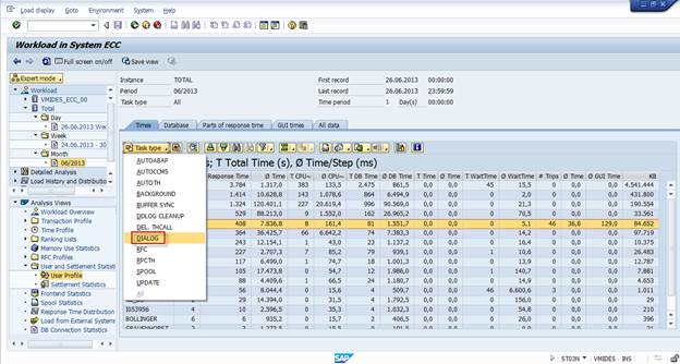SAP Basis For Beginner: Authorization: Using ST03N to trace TCODE used ...