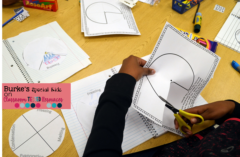 Tips for Using Interactive Notebooks in a Primary Classroom | Classroom ...