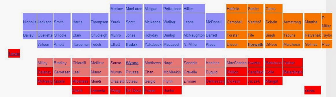 The Political Analysis